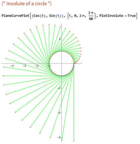 Wolfram Plane Curve Plot Package 📦