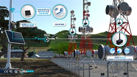Iot Inclinometer Sensor Satevis