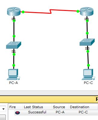 CISCO II PrácFisica 1 Configuración de rutas estáticas y