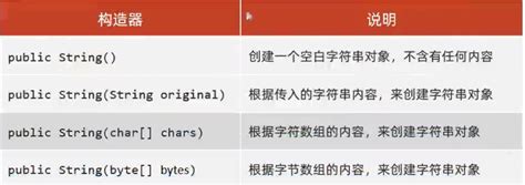 2string Arraylistapi 黑马程序员foodjavalangstring Double Javalang