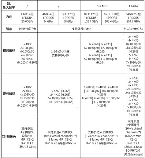Nvidia Jetson 系列介绍及选型jetson性能对比 Csdn博客