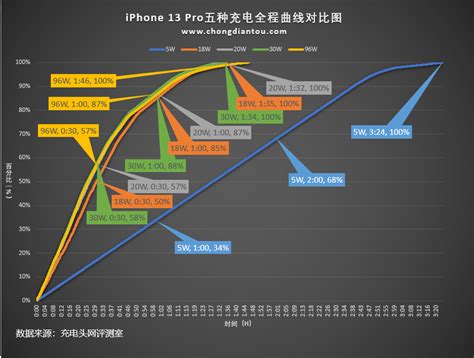 從iphone14到iphone8，細數21款蘋果手機快充功率變遷 Kamera 您一定用過我們的產品 佳美能科技股份有限公司
