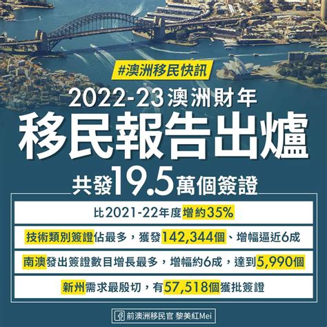 【澳洲移民快訊】2022 23澳洲財年移民報告出爐！共發195萬個簽證！搶先睇關鍵數據大整合！ Ray White Hong Kong