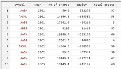 Data Frames In Stata Store Multiple Datasets In Stata Memory