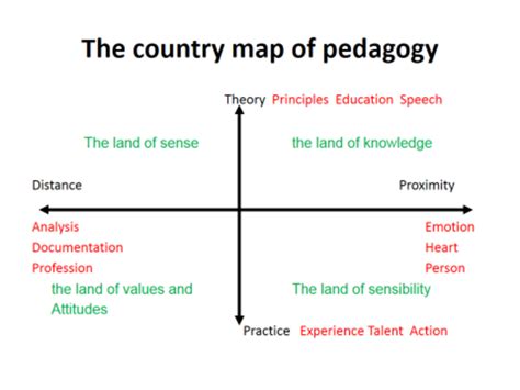 The Meaning Dimensions Of The Pedagogical Field Symbolic Implications Download Scientific