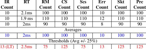 Instances For Threshold Calculation Download Scientific Diagram Instances For Threshold Calculation Download Scientific Diagram