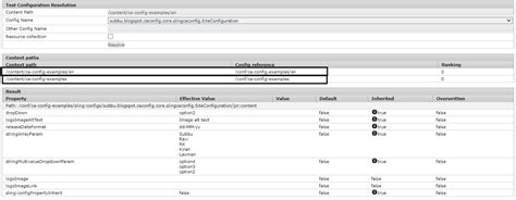 How To Debug Troubleshoot Sling Context Aware Configuration AEM AEM