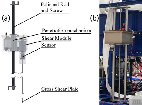 A Design Schematic Of Cross Shear Device B Photo Of Cross Shear