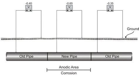 Surface Film Corrosion Cells