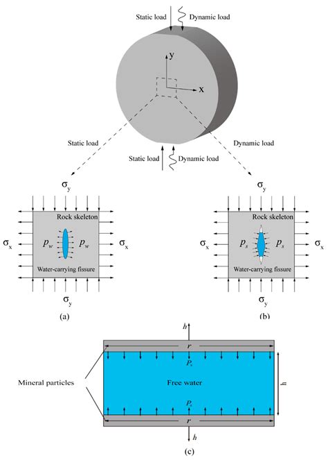 Energies Free Full Text Experimental Investigation Of The Dynamic