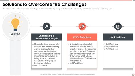 Solutions To Overcome The Challenges Understanding The Importance PPT