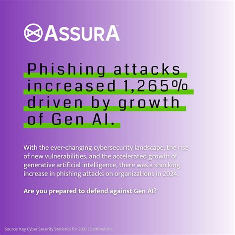 Assura Inc On Linkedin Artificialintelligence Ai Aitools Genai