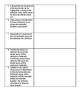 Amplify Science Phase Change Unit Question And Key Concepts TPT