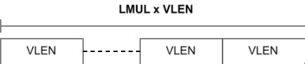 When Llvm Scalable Vector Meets Risc V Min Hsu S Homepage