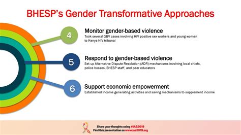 mercy mutonyi hiv prevention manager avac fellow ppt download