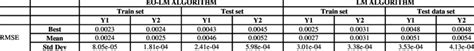 Comparison Between The Eo Lm And Lm On Cstr Model Download Table
