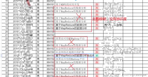 Hadoop程序设计题目 Hadoop课程设计有什么好题目mob6454cc74c0fc的技术博客51cto博客