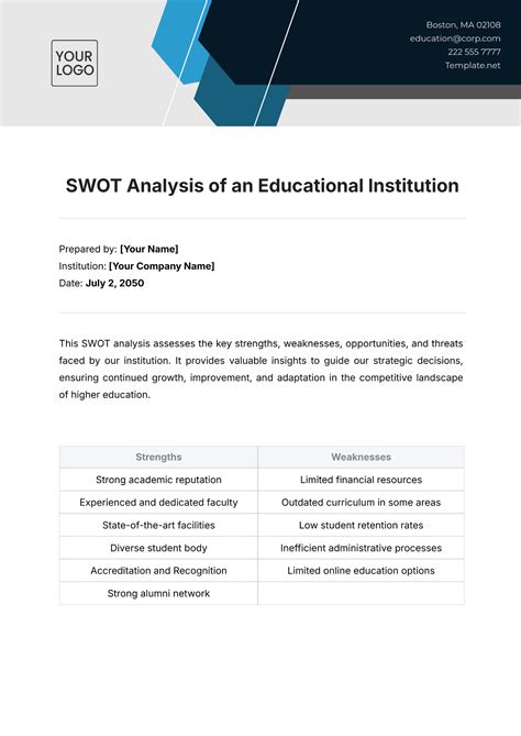 Free Swot Analysis Templates Editable And Printable