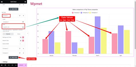How To Create Chart In WordPress Wpmet