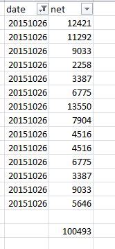 Reporting Services Ssrs Sum Values Based On Earliest Date Stack