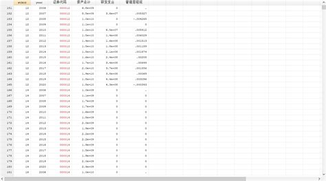 上市企业管理层短视行为，新的视角，整理好的面板数据，stata或excel版本 经管文库（原现金交易版） 经管之家 原人大经济论坛
