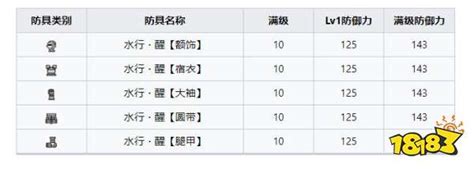 怪物猎人崛起曙光怪异霞龙套装 水行醒套装属性及制造素材18183怪物猎人崛起专区