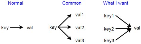 java multiple queryparam keys for a single value in jersey stack