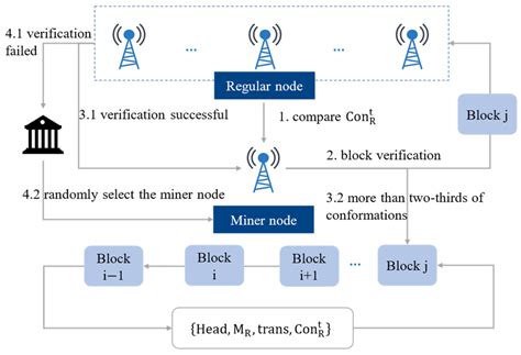 electronics free full text improving security in the internet of