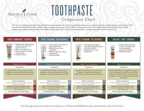 Toothpaste Ph Level At Michael Jacques Blog