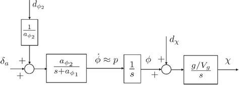 Figure From Adaptive Vector Field Guidance Without A Priori Knowledge Of Course Dynamics And