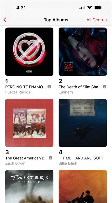 Fuerza Regidas ‘pero No Te Enamores Makes Major Impact On Billboard