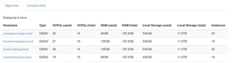 OpenStack Watcher Demonstration OpenMetal Docs