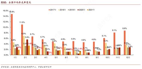 各位网友请教下全国平均弃光率变化行行查行业研究数据库