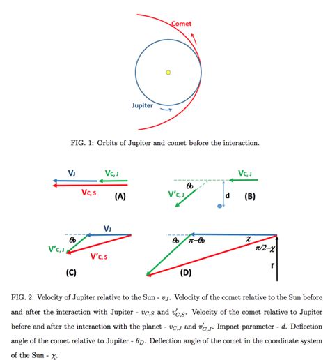 assume a comet is perturbed by jupiter and for