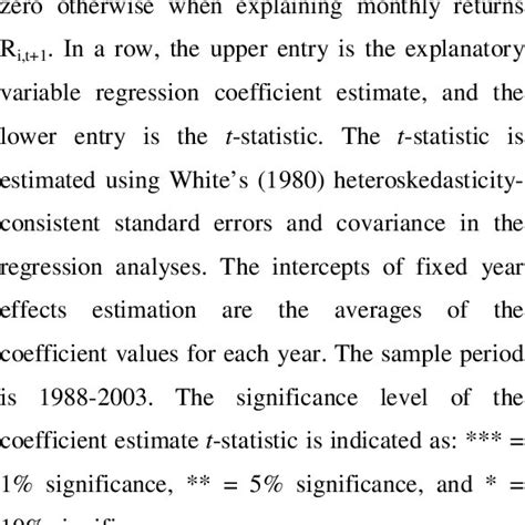 Provides Estimates Of The Intercept β 0 And The Coefficient β 2