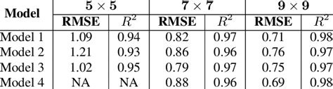 Different Cnn Architectures And Measurement Windows Download
