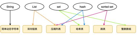 【java面试题汇总】redis篇（2025版）java Redis面试题 Csdn博客