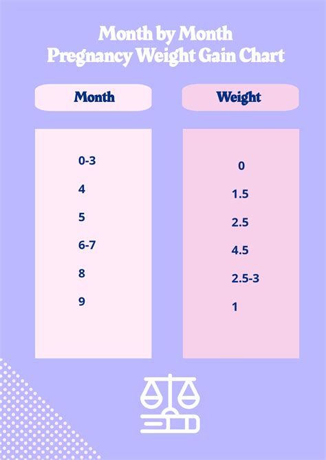 Weekly Pregnancy Weight Gain Chart