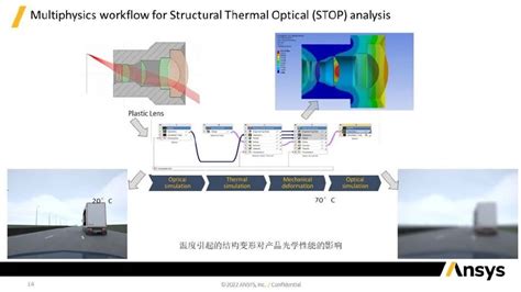 Ansys Zemax Speos