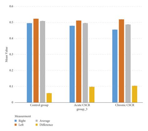 Means And 95 Confidence Intervals Ci For Imt Mm In Participants