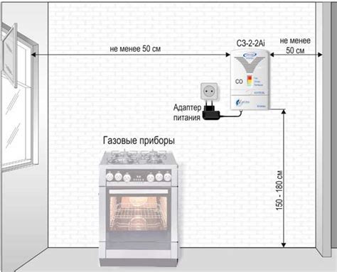 СЗ 2 сигнализатор загазованности оксида углерода Co с поверкой