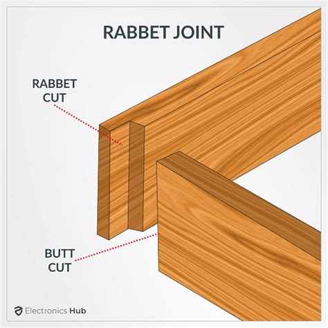 Different Types Of Wood Joints Electronicshub