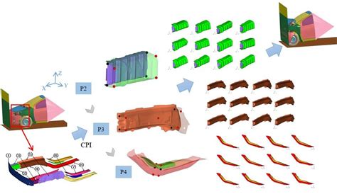 3 Systematic Framework To Develop The Vehicle Crashworthiness Design Download Scientific