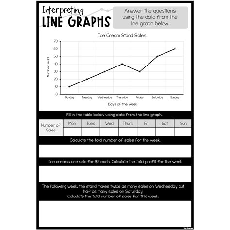 interpreting line graphs worksheets top teacher