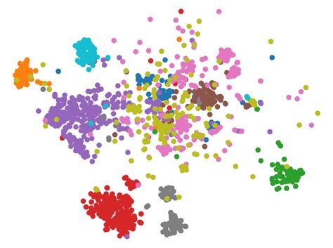 230514871 Clusterllm Large Language Models As A Guide For Text Clustering