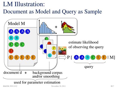 Ppt Iii4 Statistical Language Models Powerpoint Presentation Free Download Id2022781