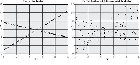 Figure 2 From Globally Optimal Clusterwise Regression By Mixed Logical