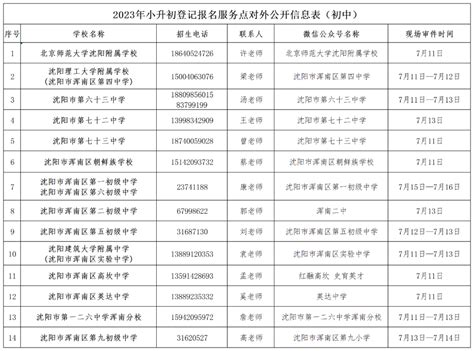 辽宁沈阳浑南区2023年小升初现场审件及补报通知