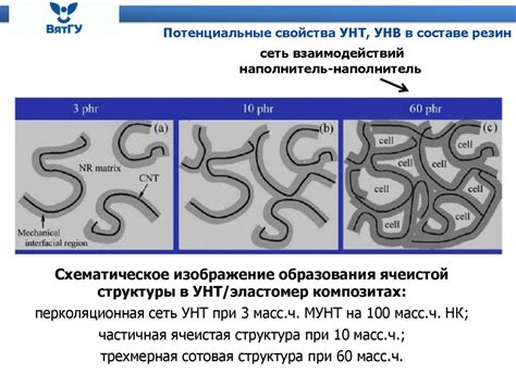 Тема 21 Углеродные нанотрубки и нановолокна Строение и свойства