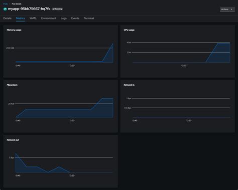 Horizontal Pod AutoScaler OpenShift And Its Surroundings
